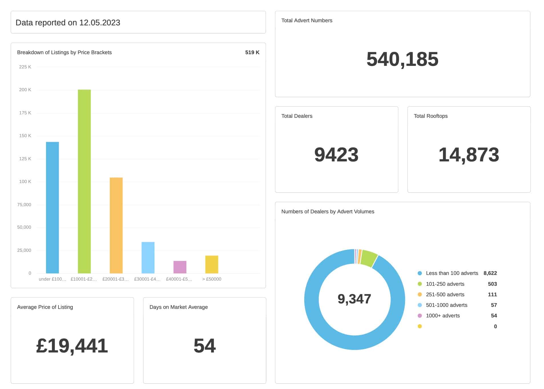 UK Used Car Market Data and APIs - Marketcheck