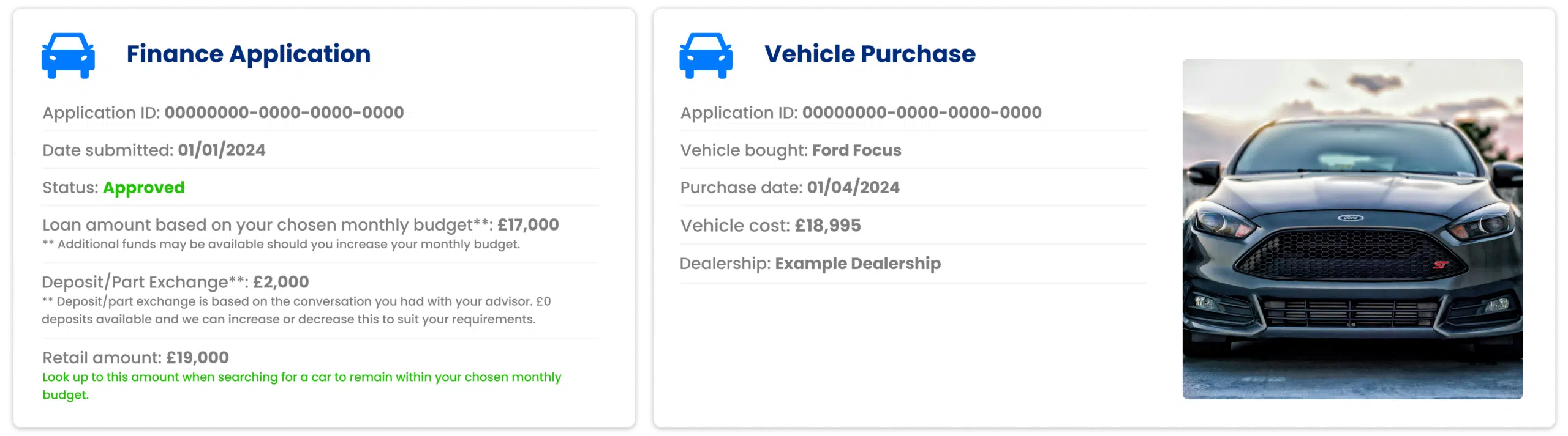 Example Dashboard - Marketcheck